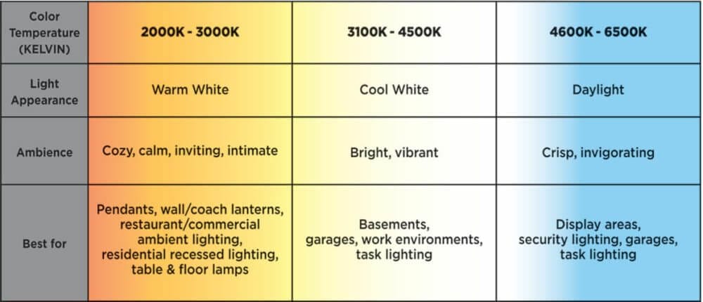 13 Best Lights for Miniature Painting and Hobbies - Tangible Day